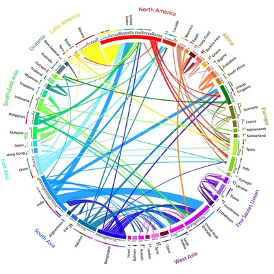 Changing Populations - Latitude Geography